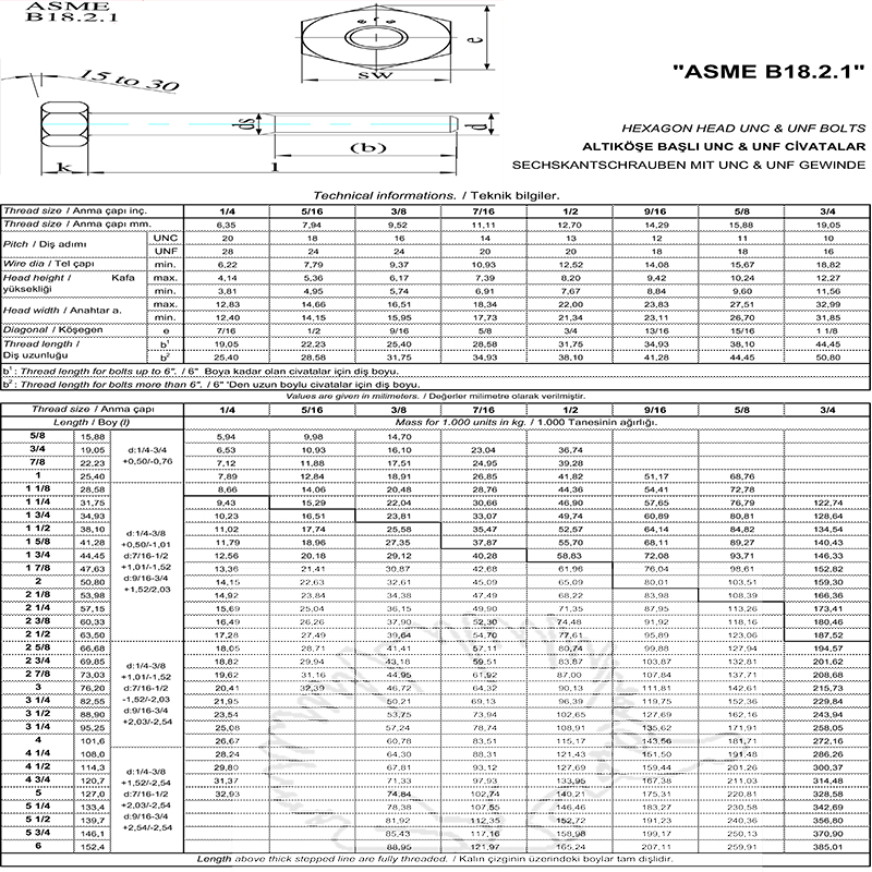 ASME B18.2.1