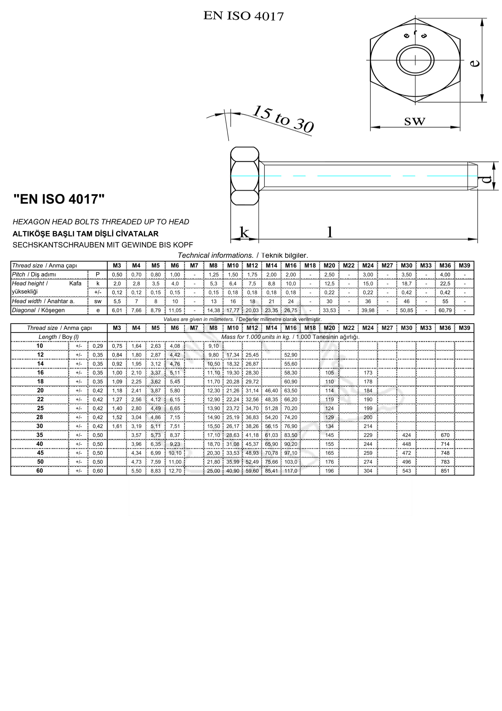 What Is Iso 4017 at Clifford Ward blog